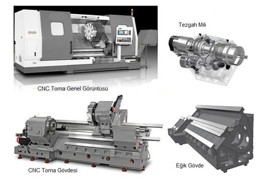 CNC TORNA TEZGAHLARI | Yüksek Makine Mühendisi Hamit Arslan