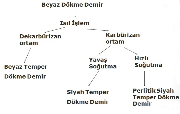 DÖKME DEMİRLER | Yüksek Makine Mühendisi Hamit Arslan