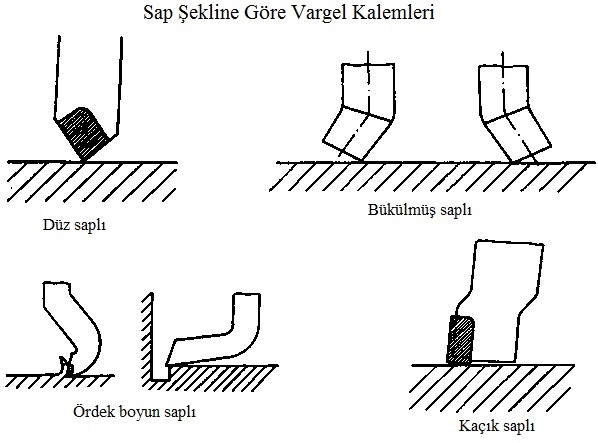 VARGEL - PLANYA TEZGAHLARI | Yüksek Makine Mühendisi Hamit Arslan