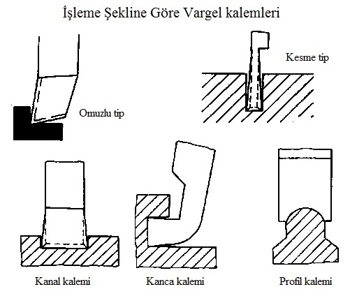VARGEL - PLANYA TEZGAHLARI | Yüksek Makine Mühendisi Hamit Arslan